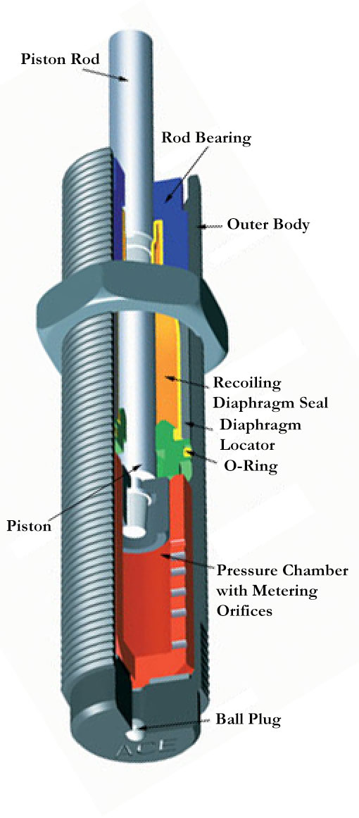 What Is A Mercury Recoil Reducer at Samantha Middlebrook blog